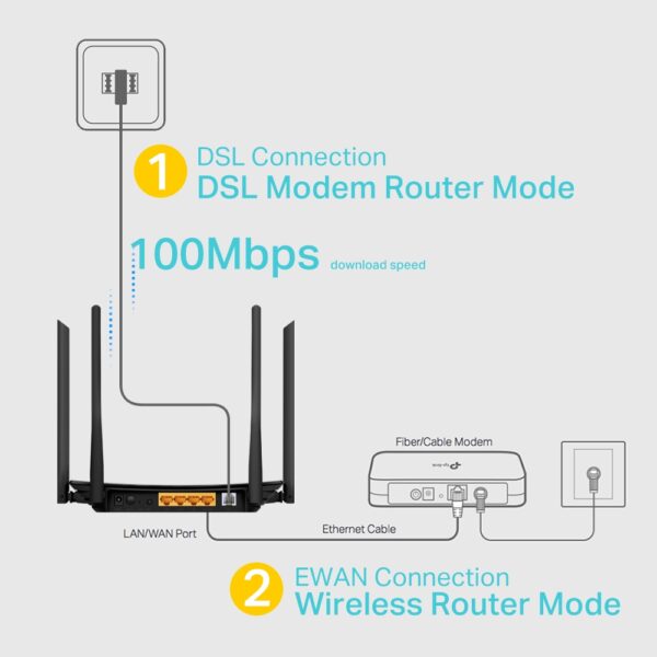 TPLink Archer VR300 VDSL/ADSL Router - | Al Fath Technology